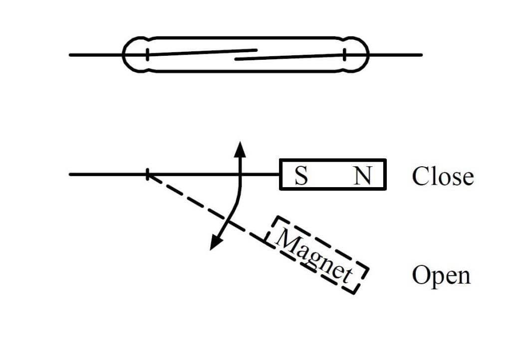 Float level switches technical introduction – JPC France