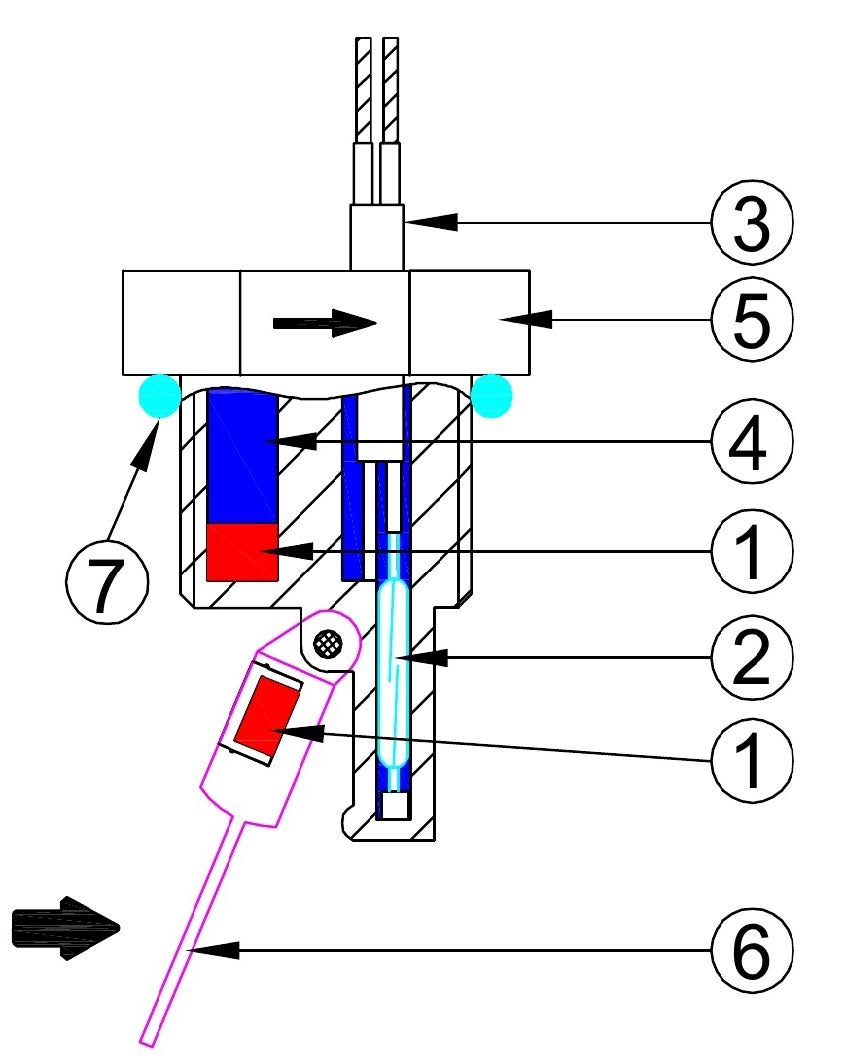 Flow switches technical foreword – JPC France